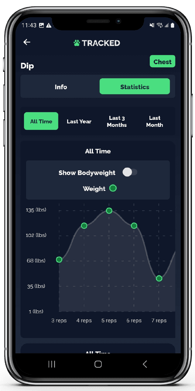Tracked • Strength Training